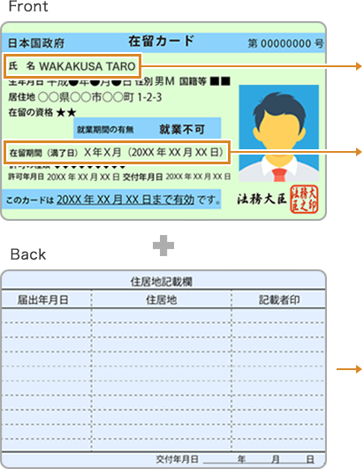 Application for opening an account | SMBC Trust Bank PRESTIA