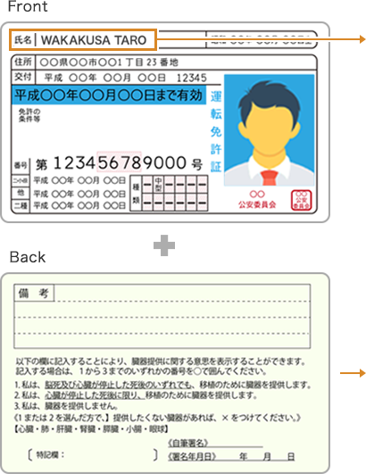 Application for opening an account | SMBC Trust Bank PRESTIA